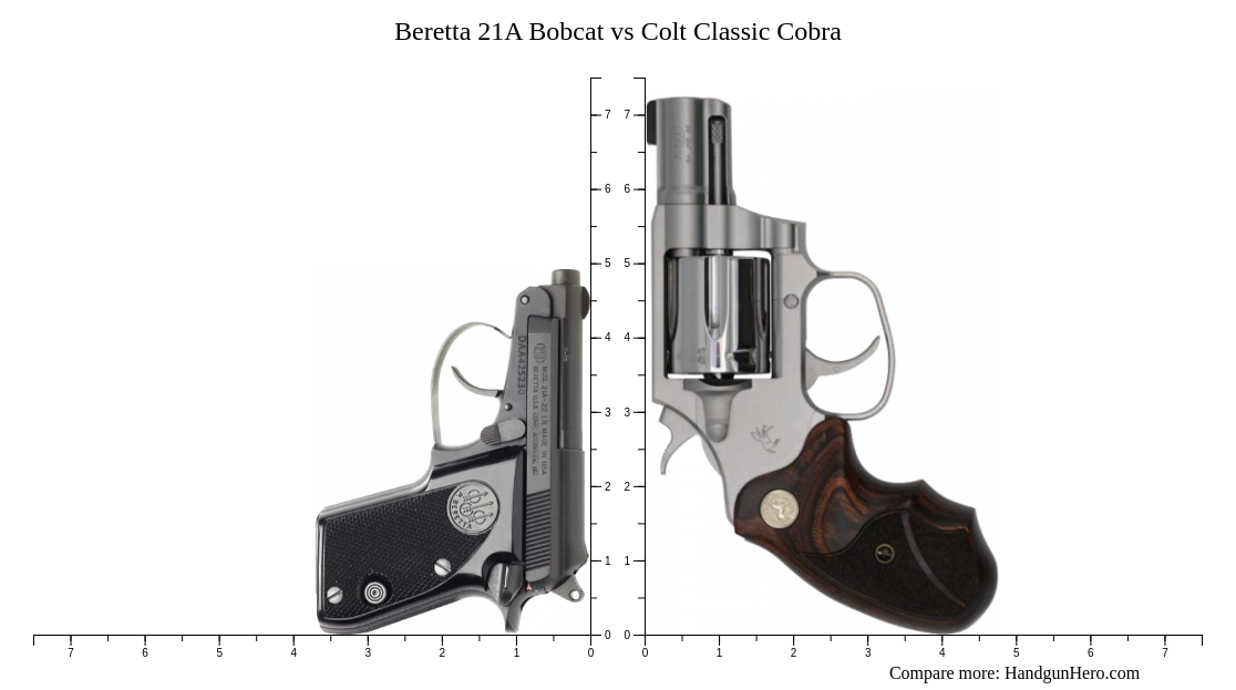 Beretta 21A Bobcat vs Colt Classic Cobra size comparison | Handgun Hero