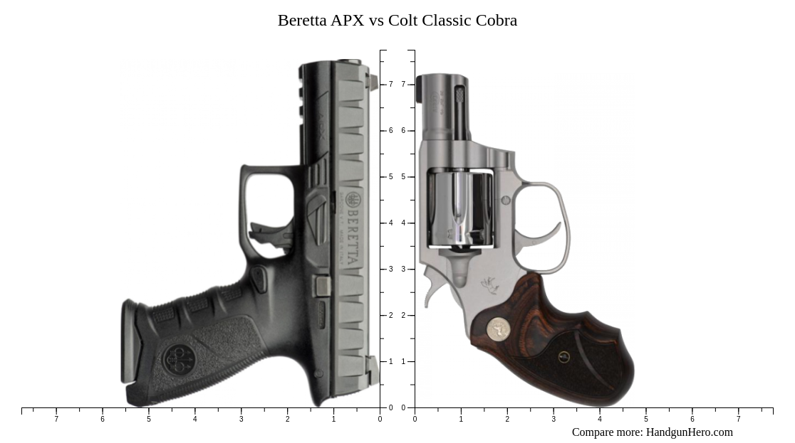 Beretta APX vs Colt Classic Cobra size comparison | Handgun Hero
