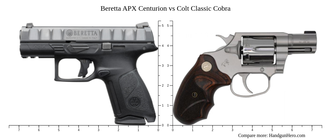Beretta APX Centurion vs Colt Classic Cobra size comparison | Handgun Hero