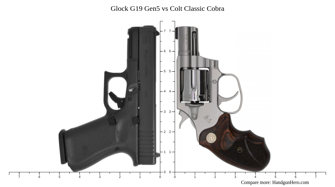 Glock G19 Gen5 vs Colt Classic Cobra size comparison | Handgun Hero