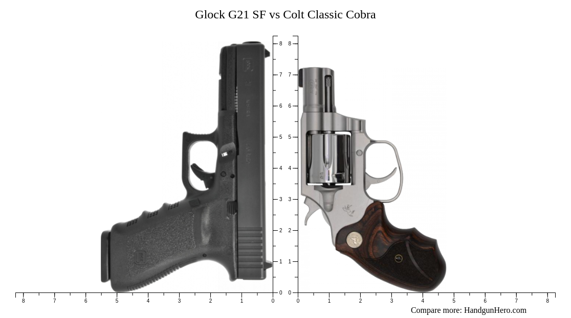 Glock G21 SF vs Colt Classic Cobra size comparison | Handgun Hero