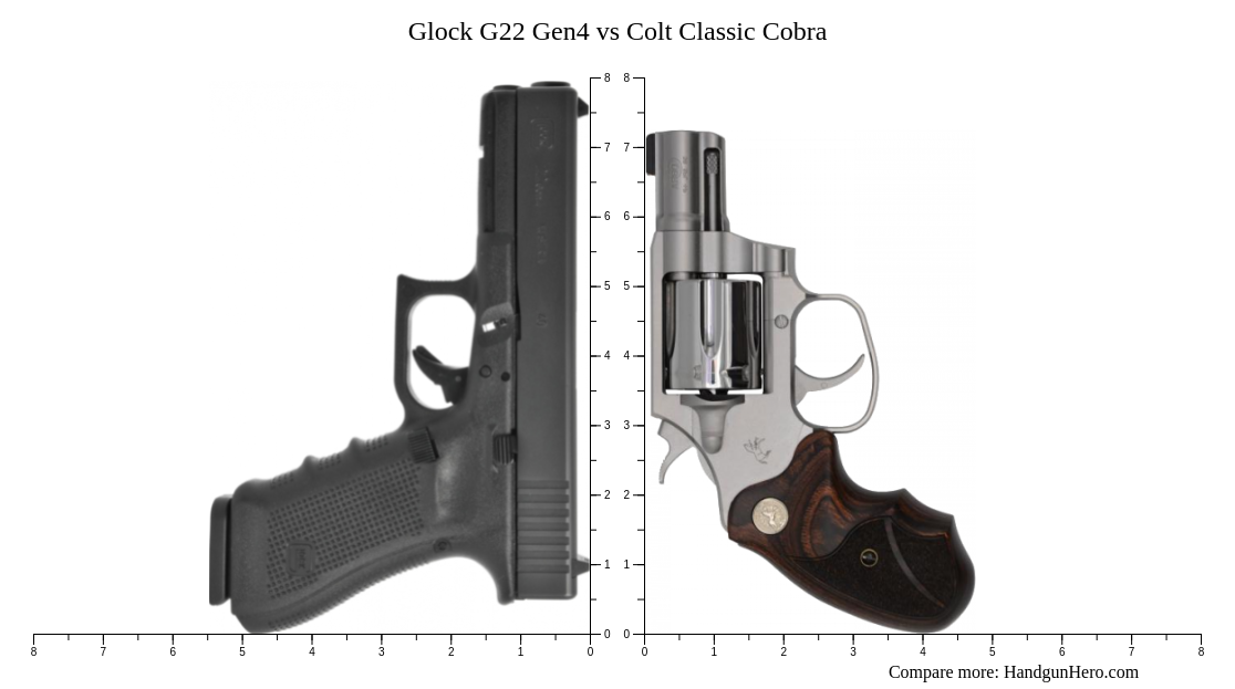 Glock G22 Gen4 vs Colt Classic Cobra size comparison | Handgun Hero