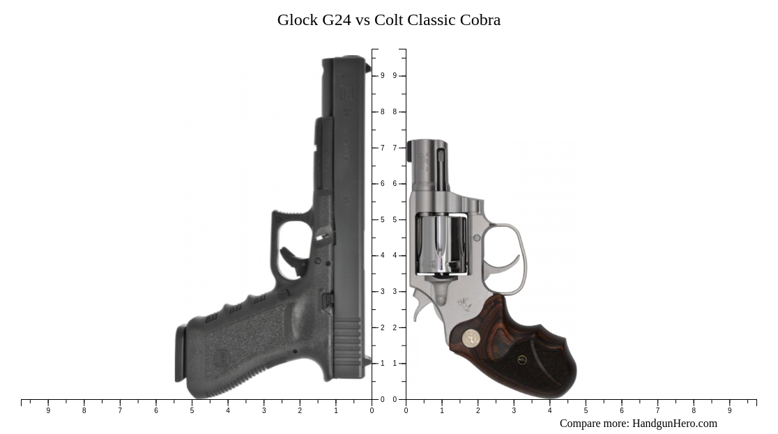 Glock G24 vs Colt Classic Cobra size comparison | Handgun Hero