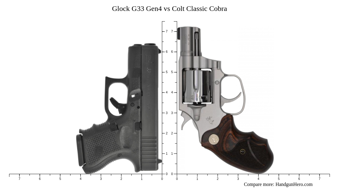 Glock G33 Gen4 vs Colt Classic Cobra size comparison | Handgun Hero