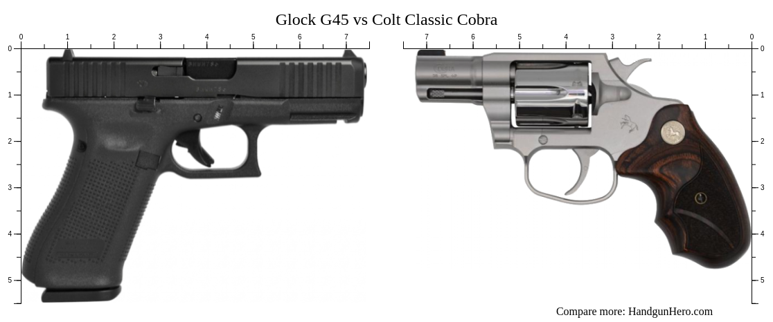 Glock G45 vs Colt Classic Cobra size comparison | Handgun Hero