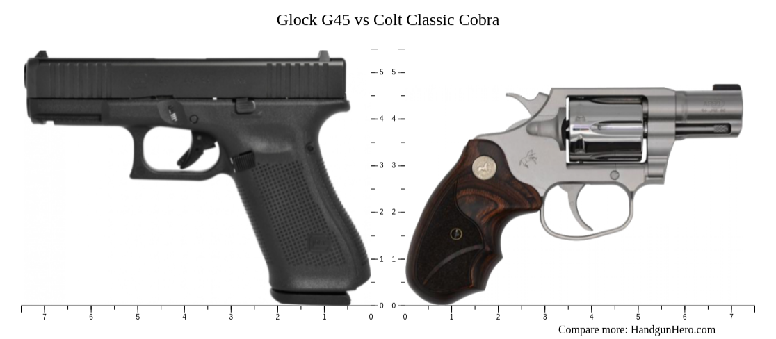 Glock G45 vs Colt Classic Cobra size comparison | Handgun Hero