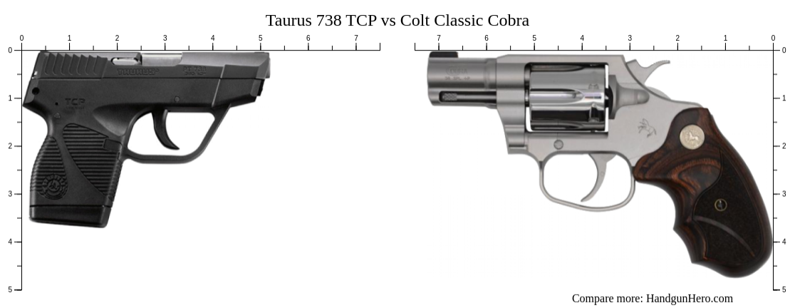 Taurus 738 TCP vs Colt Classic Cobra size comparison | Handgun Hero