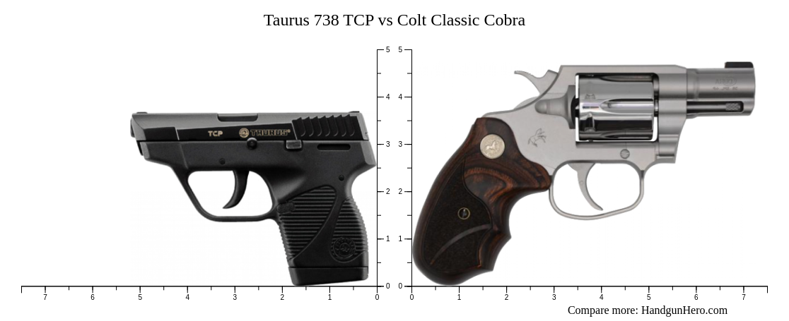 Taurus 738 TCP vs Colt Classic Cobra size comparison | Handgun Hero