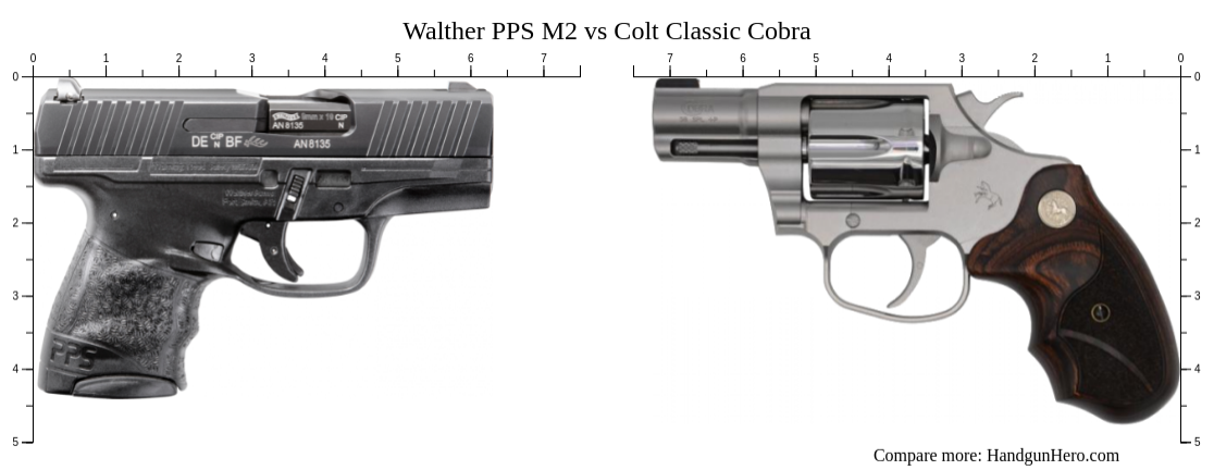 Walther PPS M2 vs Colt Classic Cobra size comparison | Handgun Hero