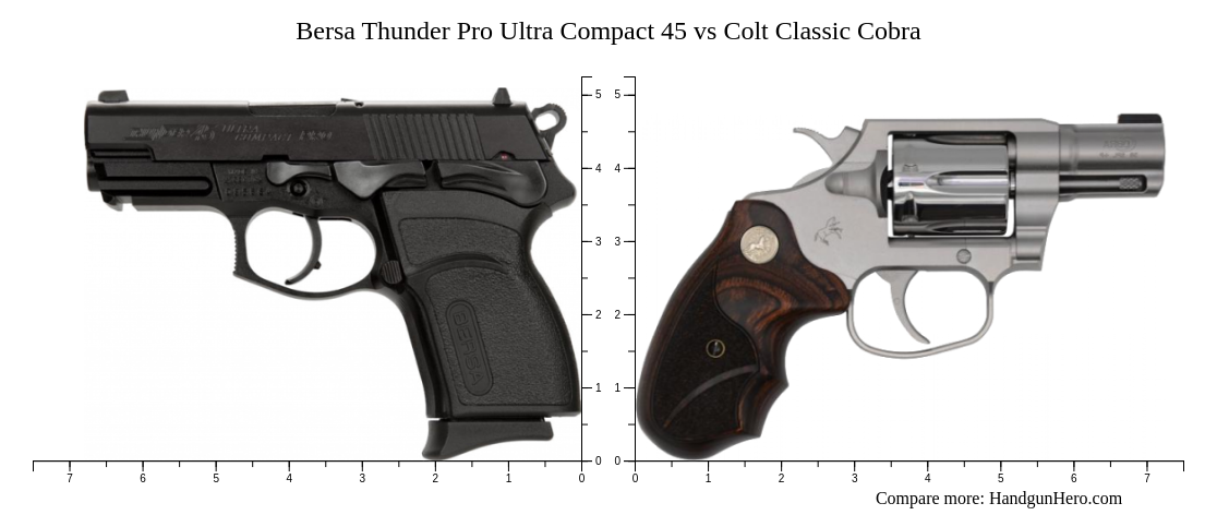 Bersa Thunder Pro Ultra Compact 45 vs Colt Classic Cobra size ...