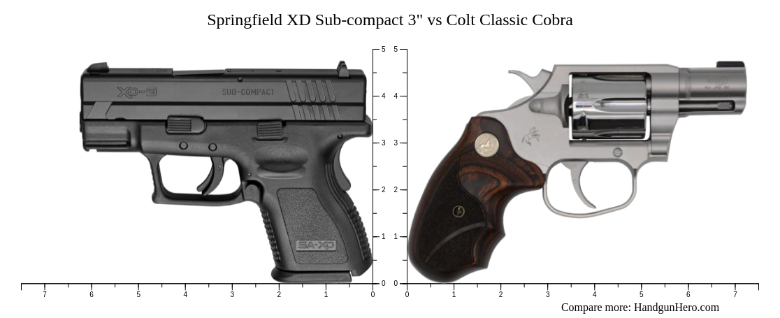 Springfield XD Sub-compact 3" vs Colt Classic Cobra size comparison ...
