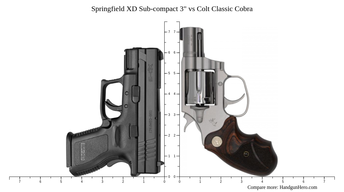 Springfield XD Sub-compact 3" vs Colt Classic Cobra size comparison ...