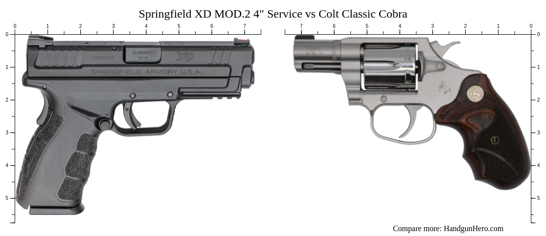 Springfield XD MOD.2 4" Service vs Colt Classic Cobra size comparison ...
