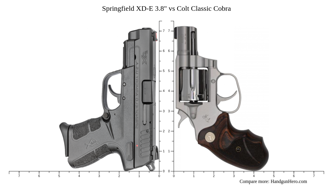 Springfield XD-E 3.8" vs Colt Classic Cobra size comparison | Handgun Hero