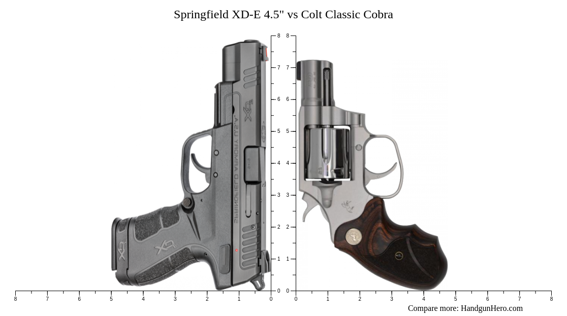 Springfield XD-E 4.5" vs Colt Classic Cobra size comparison | Handgun Hero