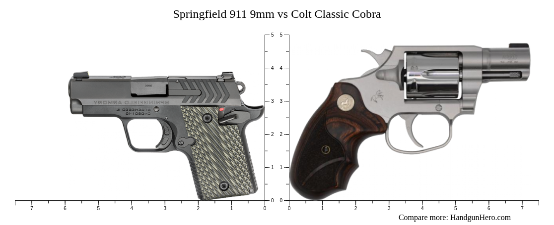 Springfield 911 9mm vs Colt Classic Cobra size comparison | Handgun Hero