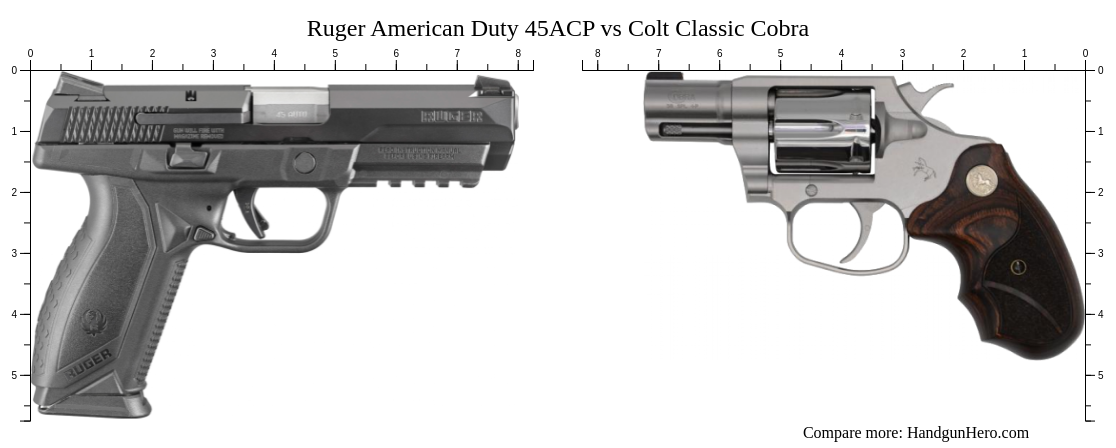 Ruger American Duty 45ACP vs Colt Classic Cobra size comparison ...