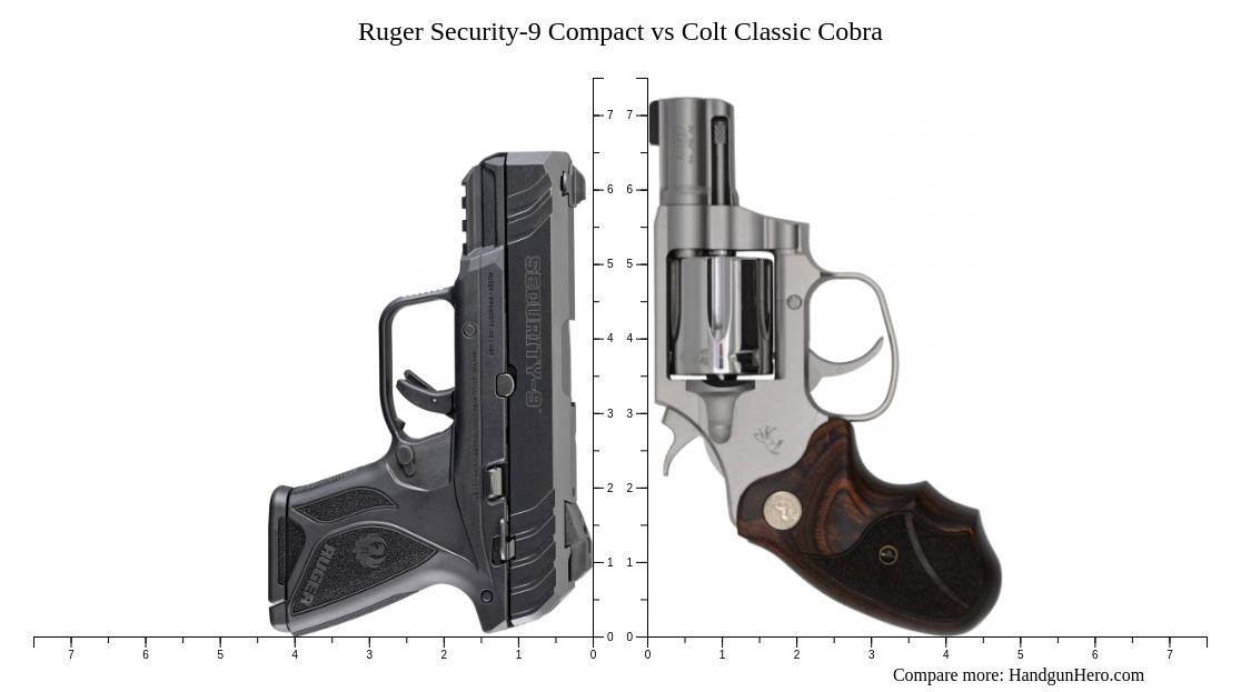 Ruger Security-9 Compact vs Colt Classic Cobra size comparison ...