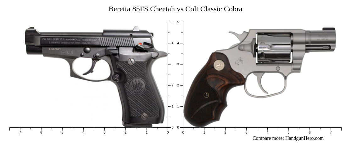 Beretta 85FS Cheetah vs Colt Classic Cobra size comparison | Handgun Hero