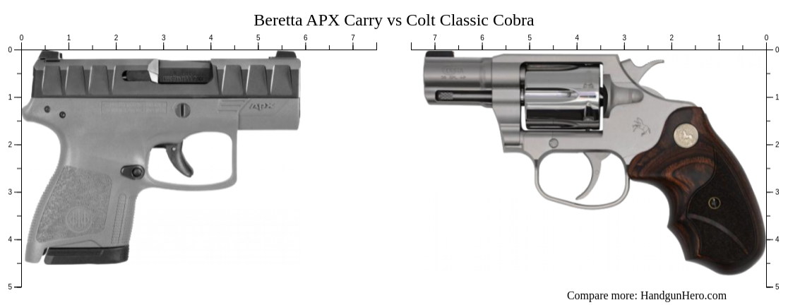 Beretta APX Carry vs Colt Classic Cobra size comparison | Handgun Hero