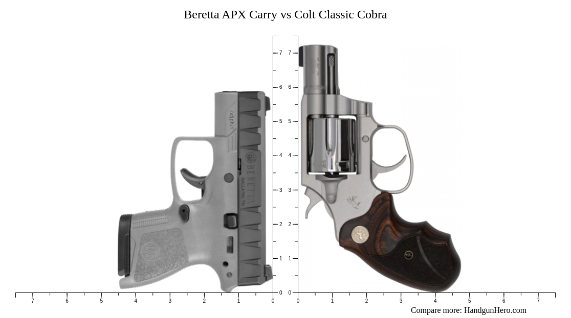 Beretta APX Carry vs Colt Classic Cobra size comparison | Handgun Hero