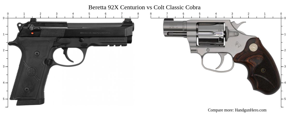 Beretta 92X Centurion vs Colt Classic Cobra size comparison | Handgun Hero