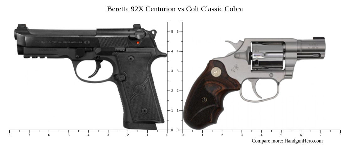 Beretta 92X Centurion vs Colt Classic Cobra size comparison | Handgun Hero