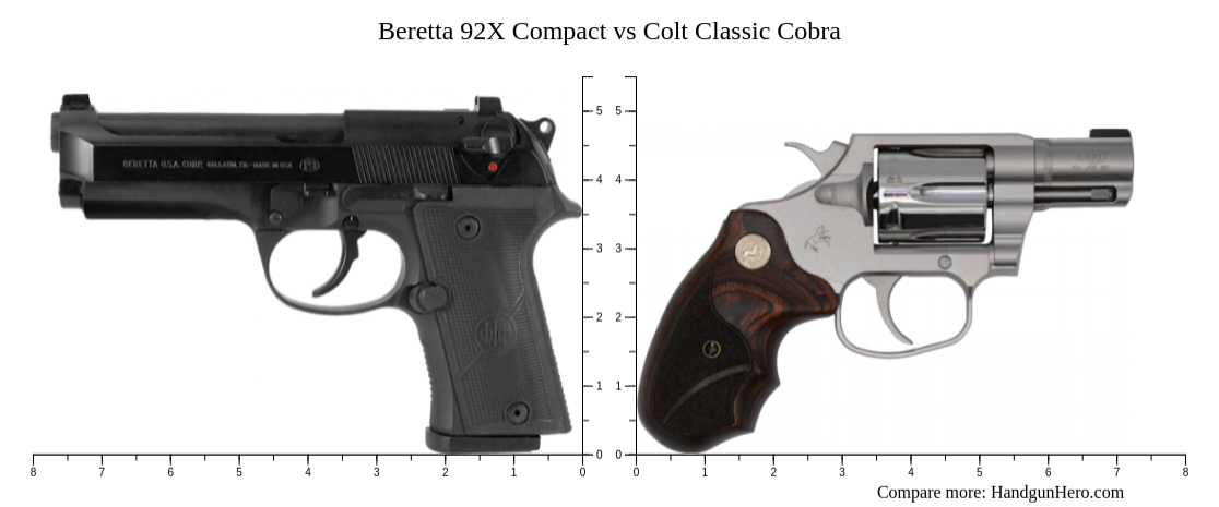 Beretta 92X Compact vs Colt Classic Cobra size comparison | Handgun Hero