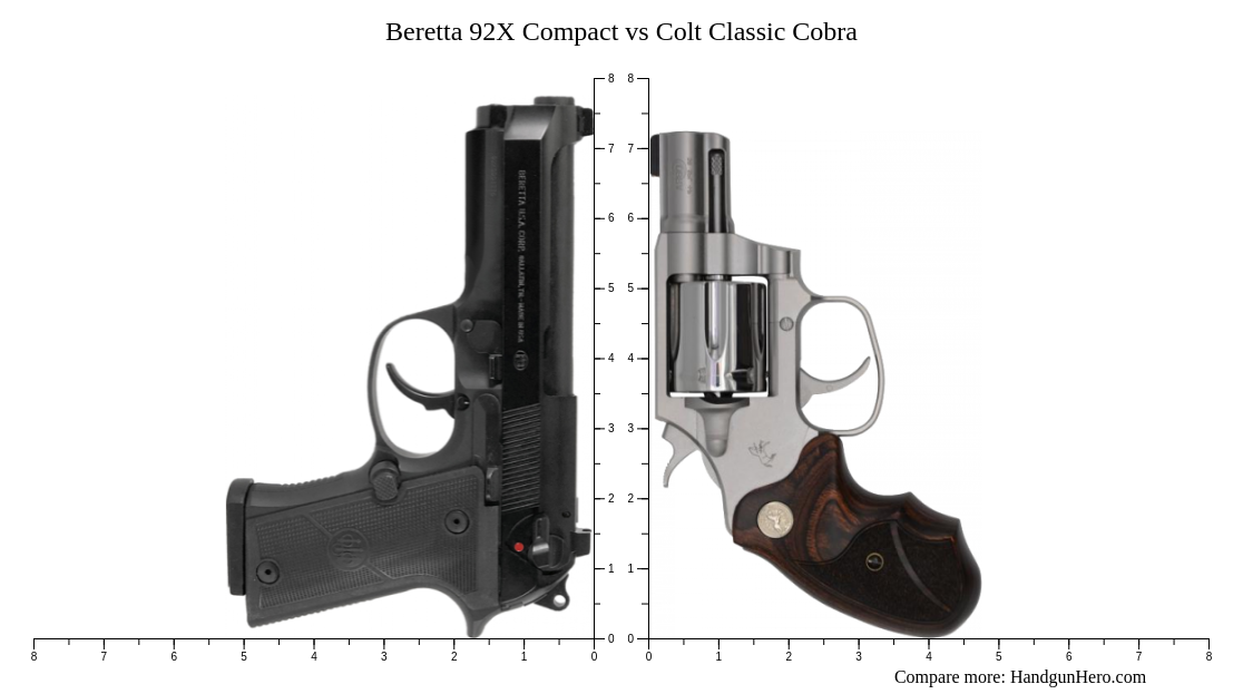 Beretta 92X Compact vs Colt Classic Cobra size comparison | Handgun Hero
