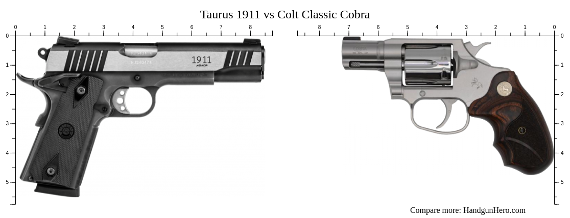 Taurus 1911 vs Colt Classic Cobra size comparison | Handgun Hero