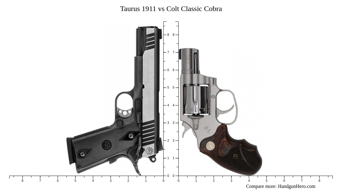 Taurus 1911 vs Colt Classic Cobra size comparison | Handgun Hero