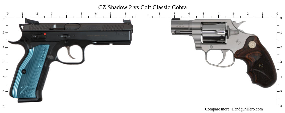 CZ Shadow 2 vs Colt Classic Cobra size comparison | Handgun Hero