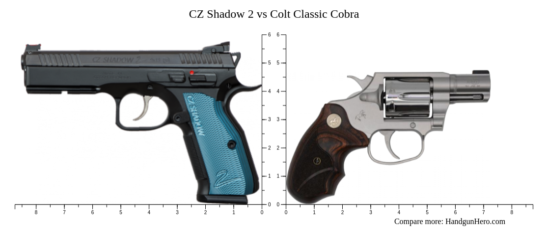 CZ Shadow 2 vs Colt Classic Cobra size comparison | Handgun Hero