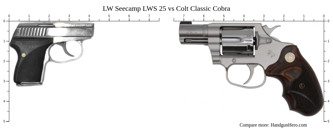 LW Seecamp LWS 25 vs Colt Classic Cobra size comparison | Handgun Hero