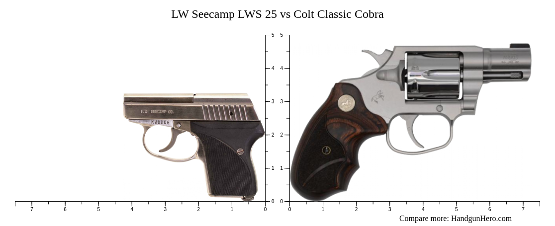 LW Seecamp LWS 25 vs Colt Classic Cobra size comparison | Handgun Hero