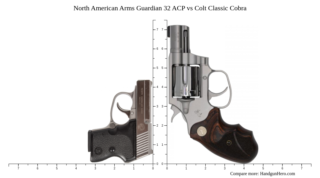 North American Arms Guardian 32 ACP vs Colt Classic Cobra size ...