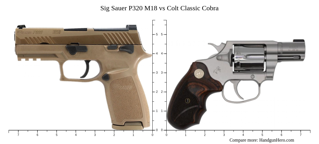 Sig Sauer P320 M18 vs Colt Classic Cobra size comparison | Handgun Hero