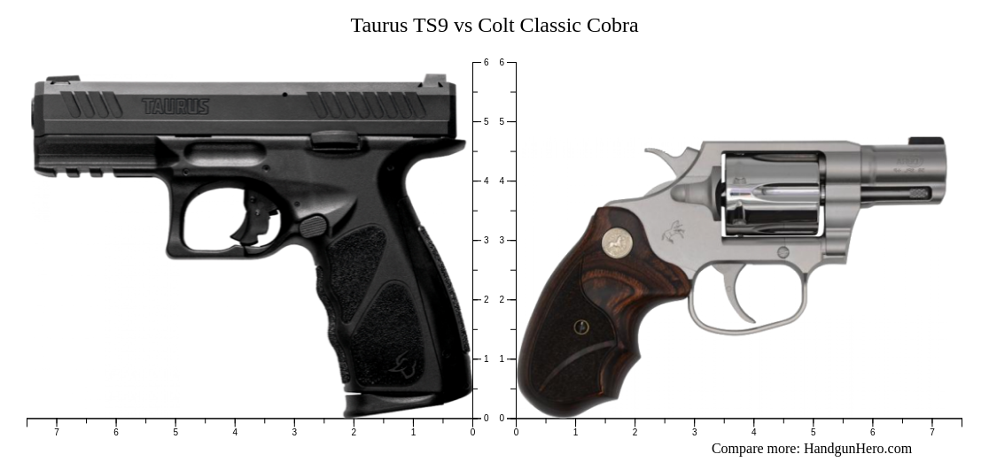 Taurus TS9 vs Colt Classic Cobra size comparison | Handgun Hero