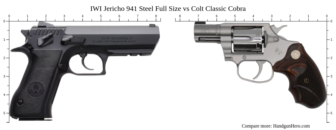 IWI Jericho 941 Steel Full Size vs Colt Classic Cobra size comparison ...