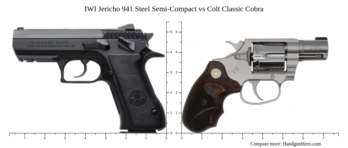 IWI Jericho 941 Steel Semi-Compact vs Colt Classic Cobra size ...