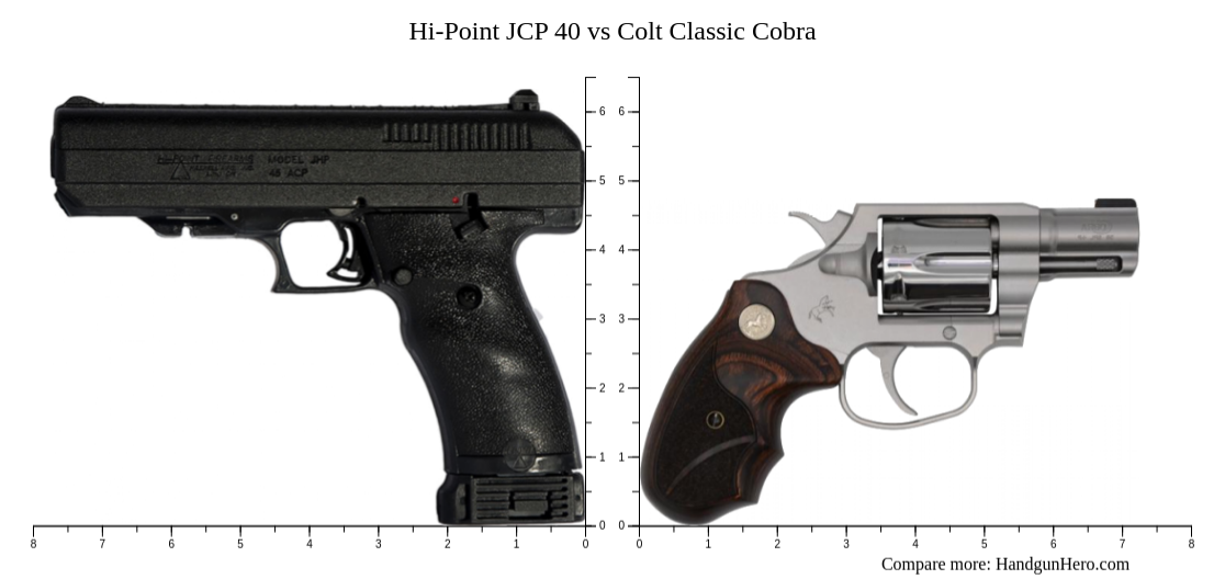 Hi-Point JCP 40 vs Colt Classic Cobra size comparison | Handgun Hero