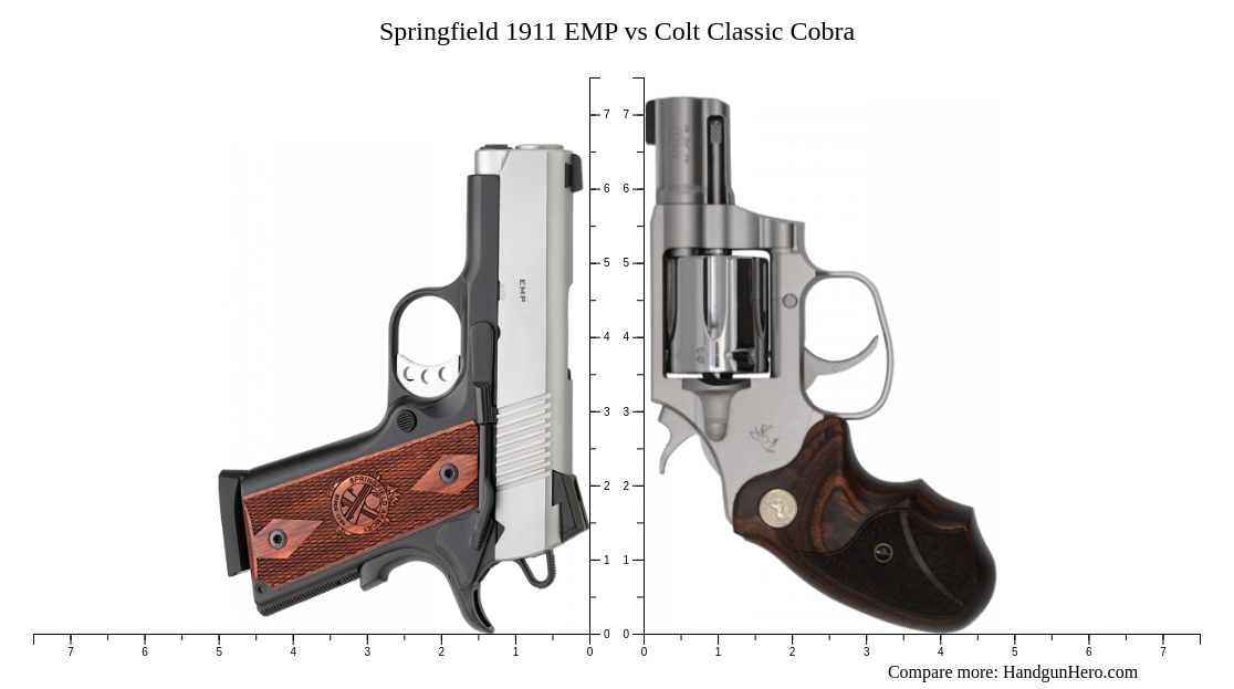 Springfield 1911 EMP vs Colt Classic Cobra size comparison | Handgun Hero