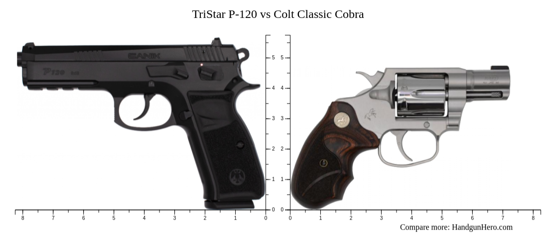 TriStar P-120 vs Colt Classic Cobra size comparison | Handgun Hero