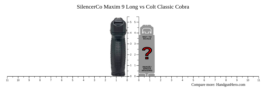 SilencerCo Maxim 9 Long vs Colt Classic Cobra size comparison | Handgun ...