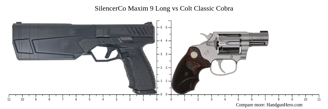 SilencerCo Maxim 9 Long vs Colt Classic Cobra size comparison | Handgun ...