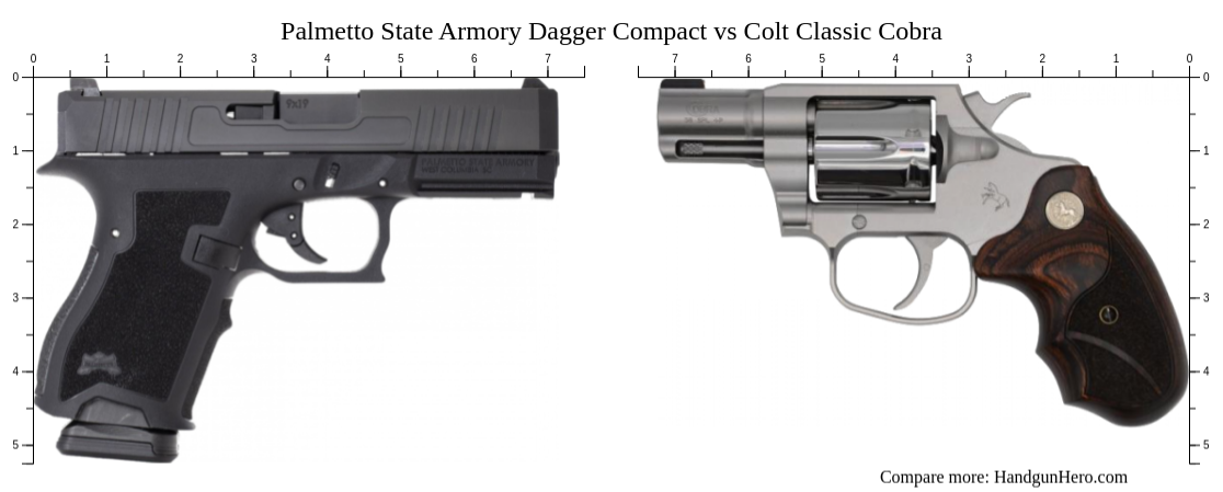 Palmetto State Armory Dagger Compact vs Colt Classic Cobra size ...