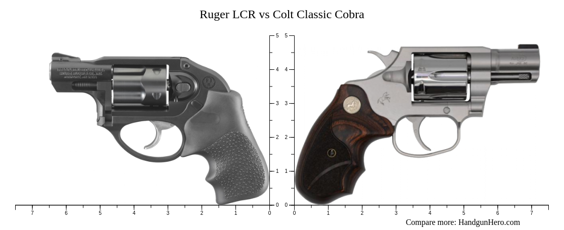 Ruger LCR vs Colt Classic Cobra size comparison | Handgun Hero