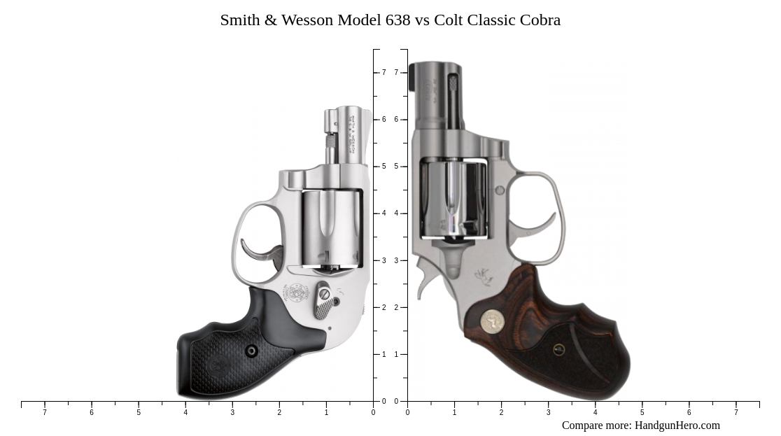 Smith & Wesson Model 638 vs Colt Classic Cobra size comparison ...