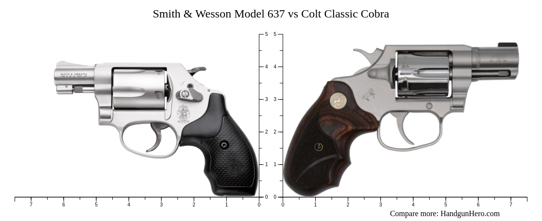 Smith & Wesson Model 637 vs Colt Classic Cobra size comparison ...