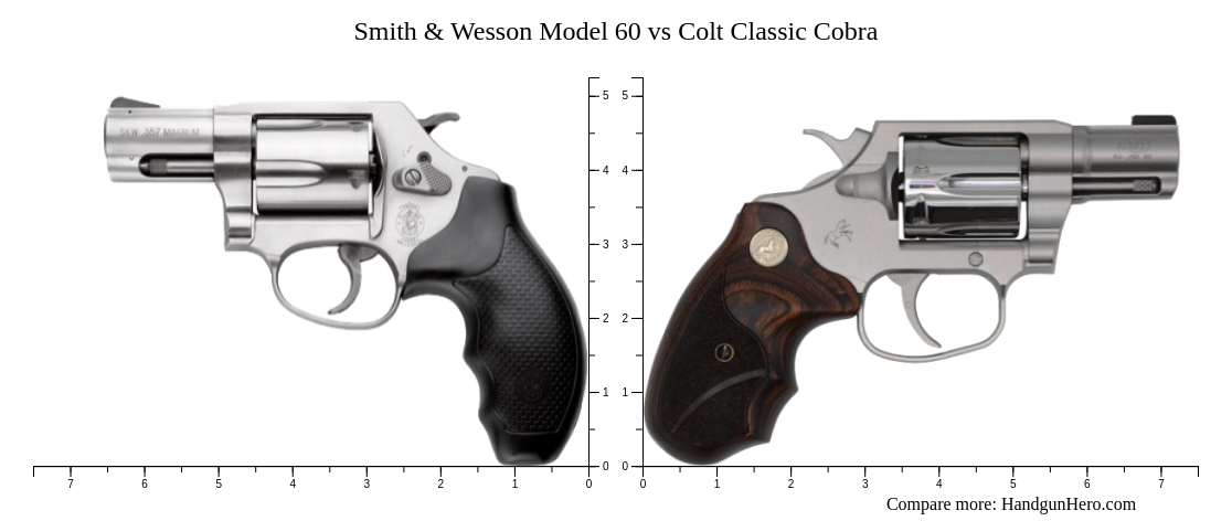 Smith & Wesson Model 60 vs Colt Classic Cobra size comparison | Handgun ...
